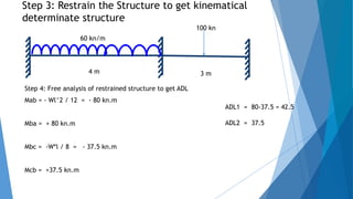 Stiffness Matrix | PPTX