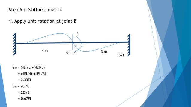 Stiffness Matrix | PPT