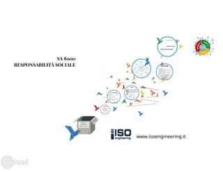 SA 8000 - Responsabilità Sociale | PPT