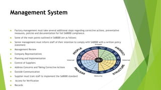 SA8000 iplementation process for pharma industry | PPT