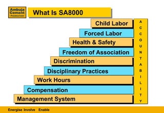 SA 8000 | PPT