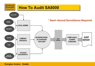 SA 8000 certification & its purposes.ppt