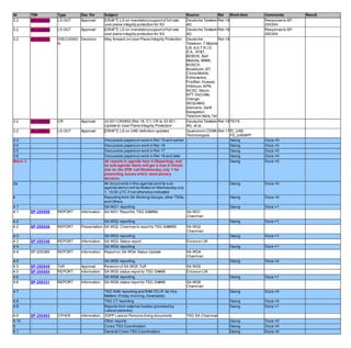Sa88 e agenda-after-tdoc-deadlines | PPT
