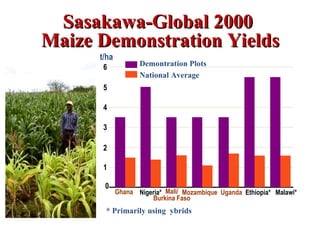 Sasakawa-Africa Association/ Global 2000 SG 2000 Agricultural Program ...