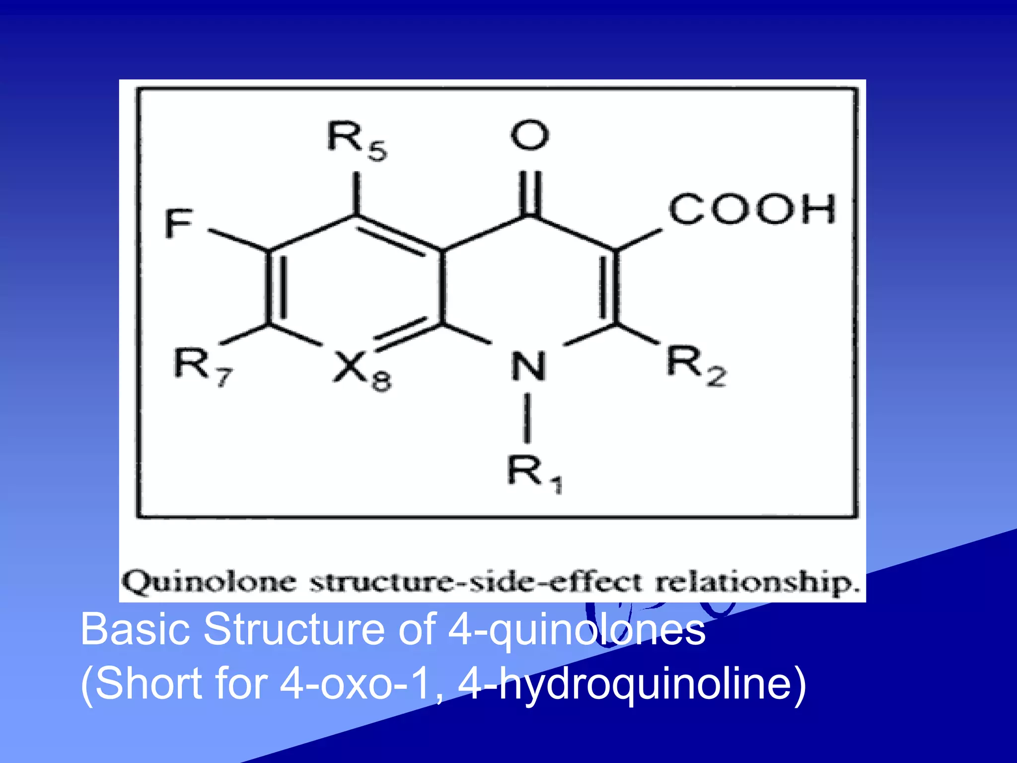 Antibiotic Quinolone history,classification,mechanism of action and ...
