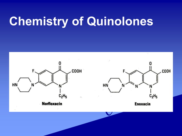 Antibiotic Quinolone history,classification,mechanism of action and ...