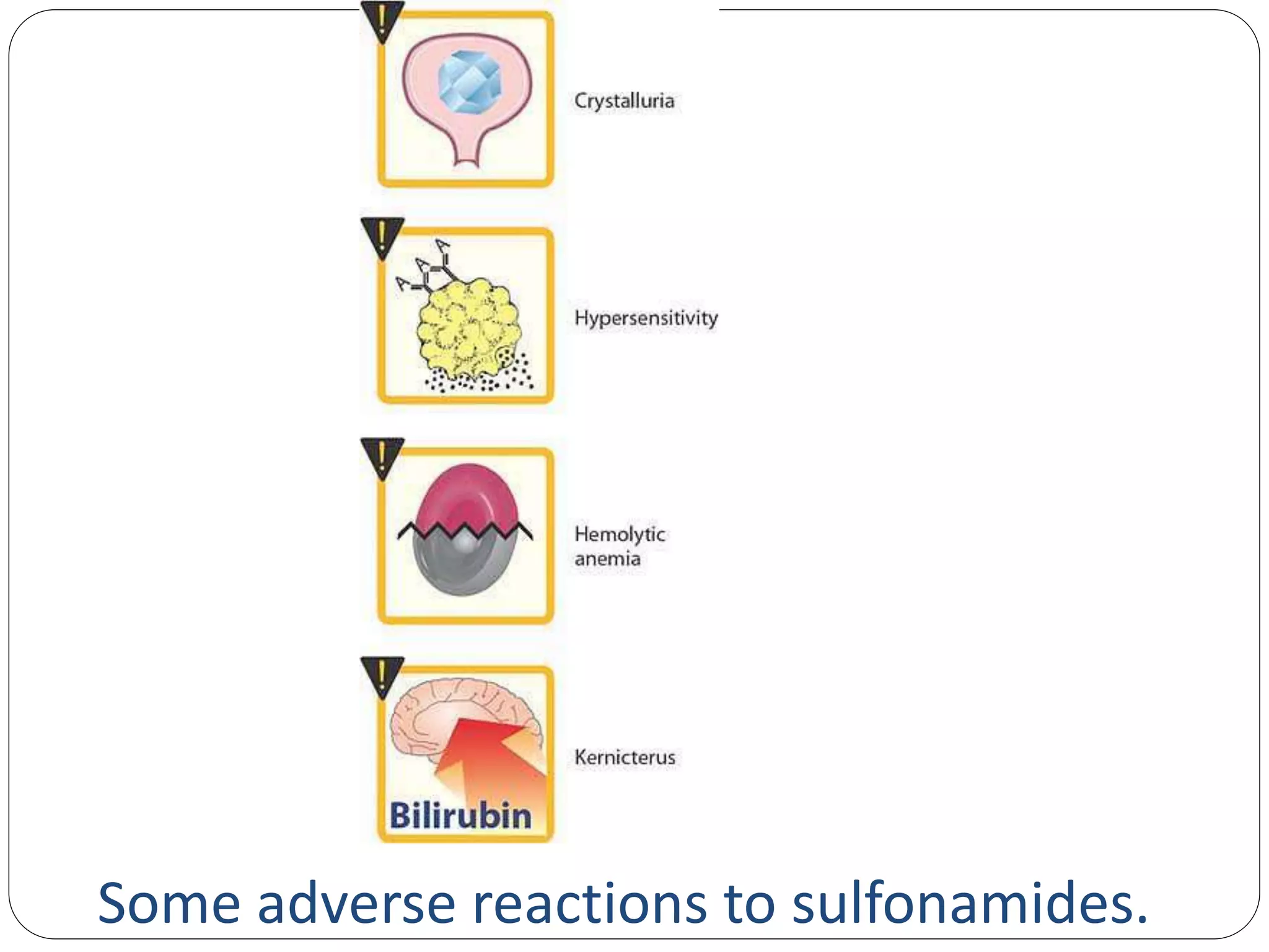 Antibiotic sulphonamides and potientiate sulpha history,classification ...