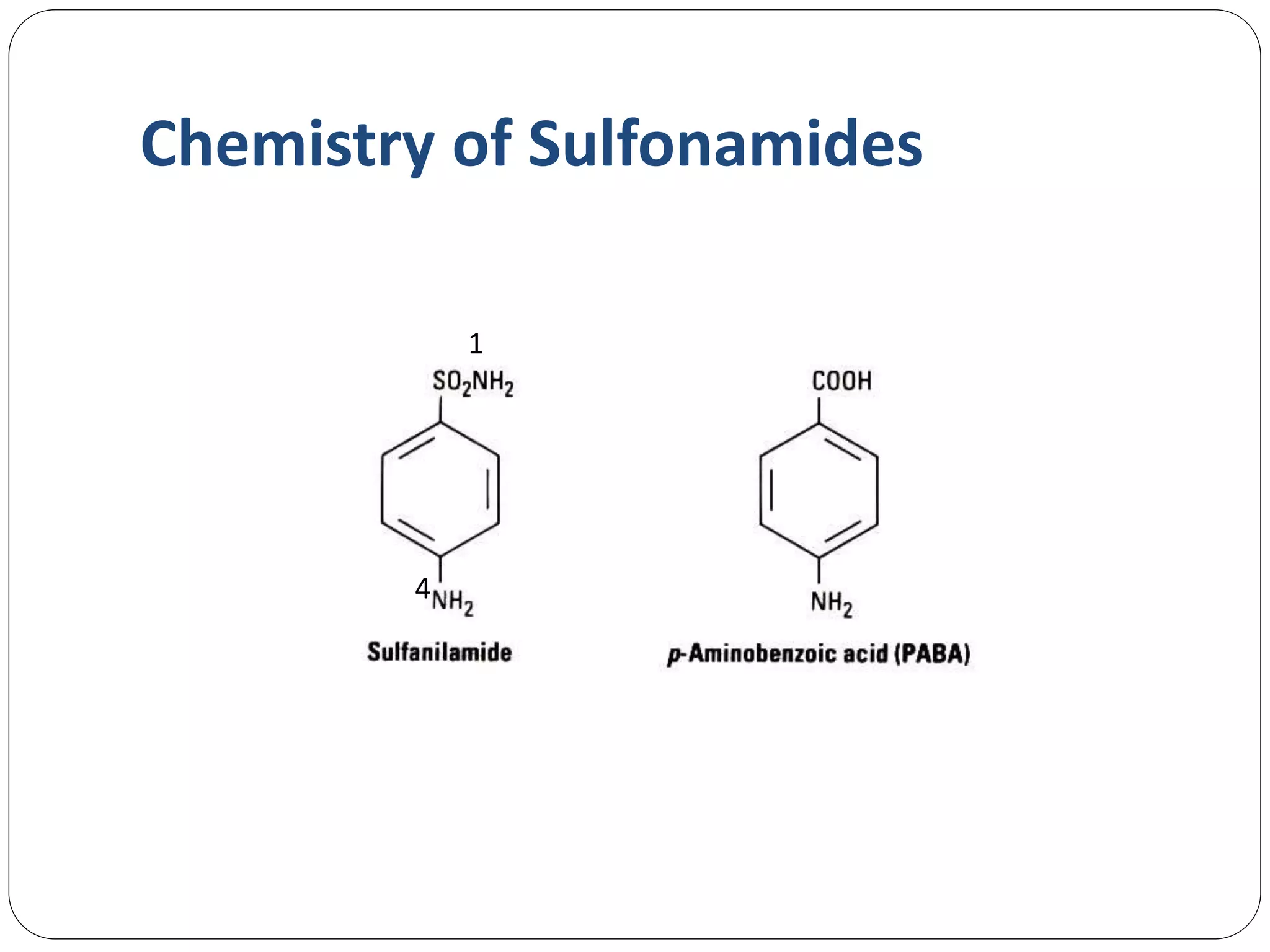 Antibiotic sulphonamides and potientiate sulpha history,classification ...