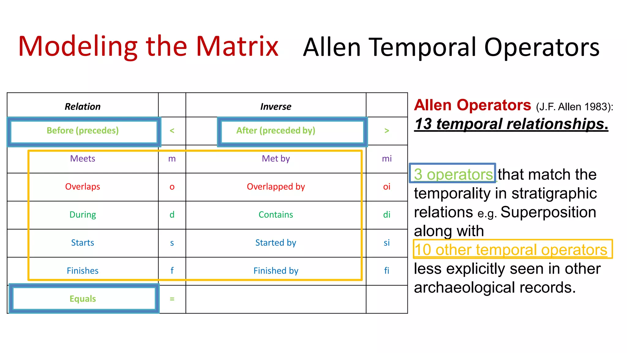 Space-Time in the Matrix and Uses of Allen Temporal Operators for ...