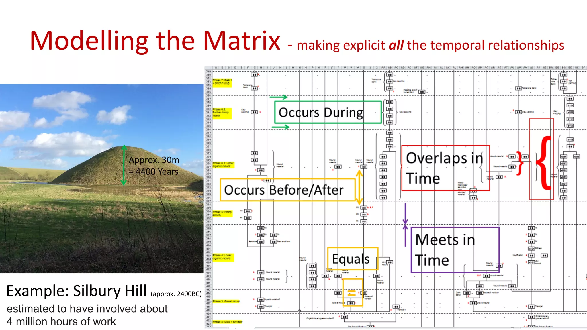 Space-Time in the Matrix and Uses of Allen Temporal Operators for ...