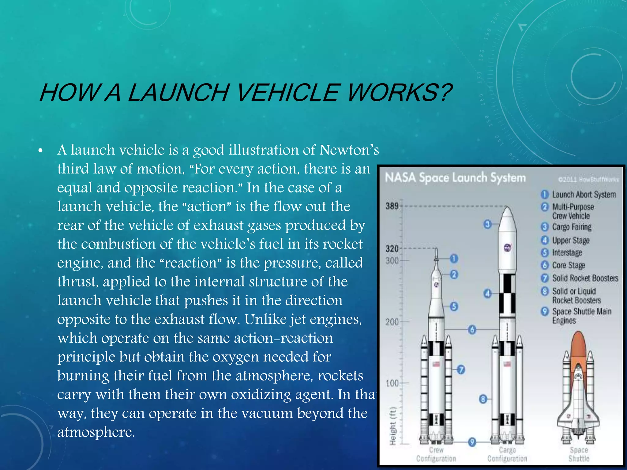 satellite launcher | PPTX