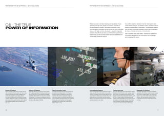 Saab's offering in the air domain | PDF