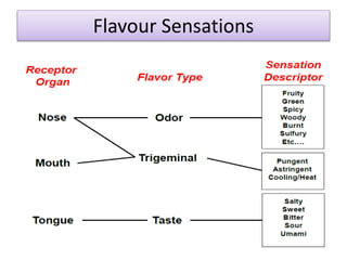 MICROBIAL METABOLITES AS FLAVOURING AGENTS | PPTX