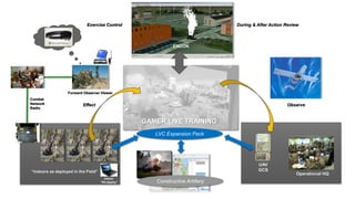 Saab training & simulation dsa media brief | PPT