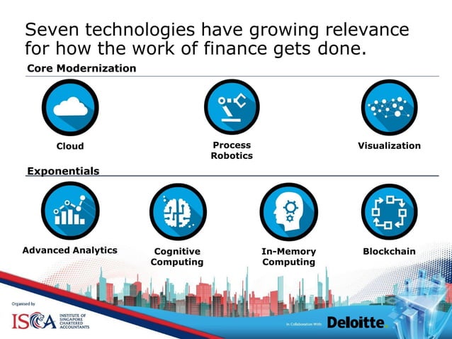 Achieving Automation through Cognitive Technologies - Deloitte | PPT