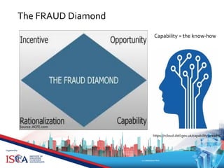 Fraud and Cybersecurity: How are they Related? | PPT