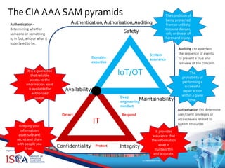Fraud and Cybersecurity: How are they Related? | PPT