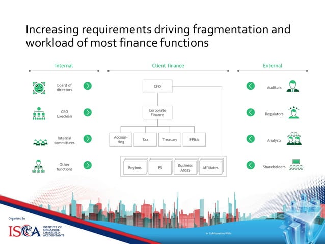 The Digital CFO | PDF