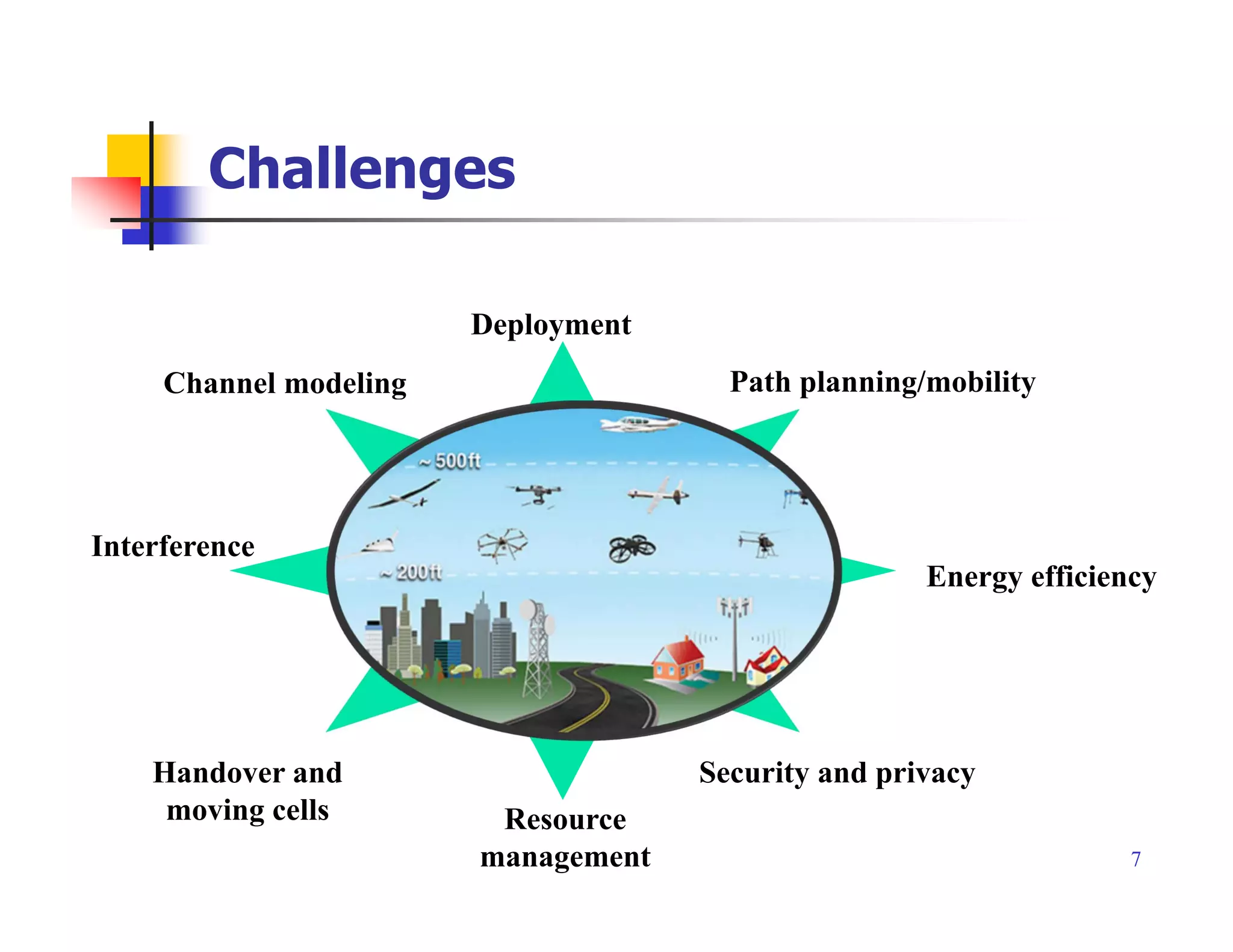 Tutorial on Wireless Communications and Networking with Drones and Unmanned Aerial Vehicles ...