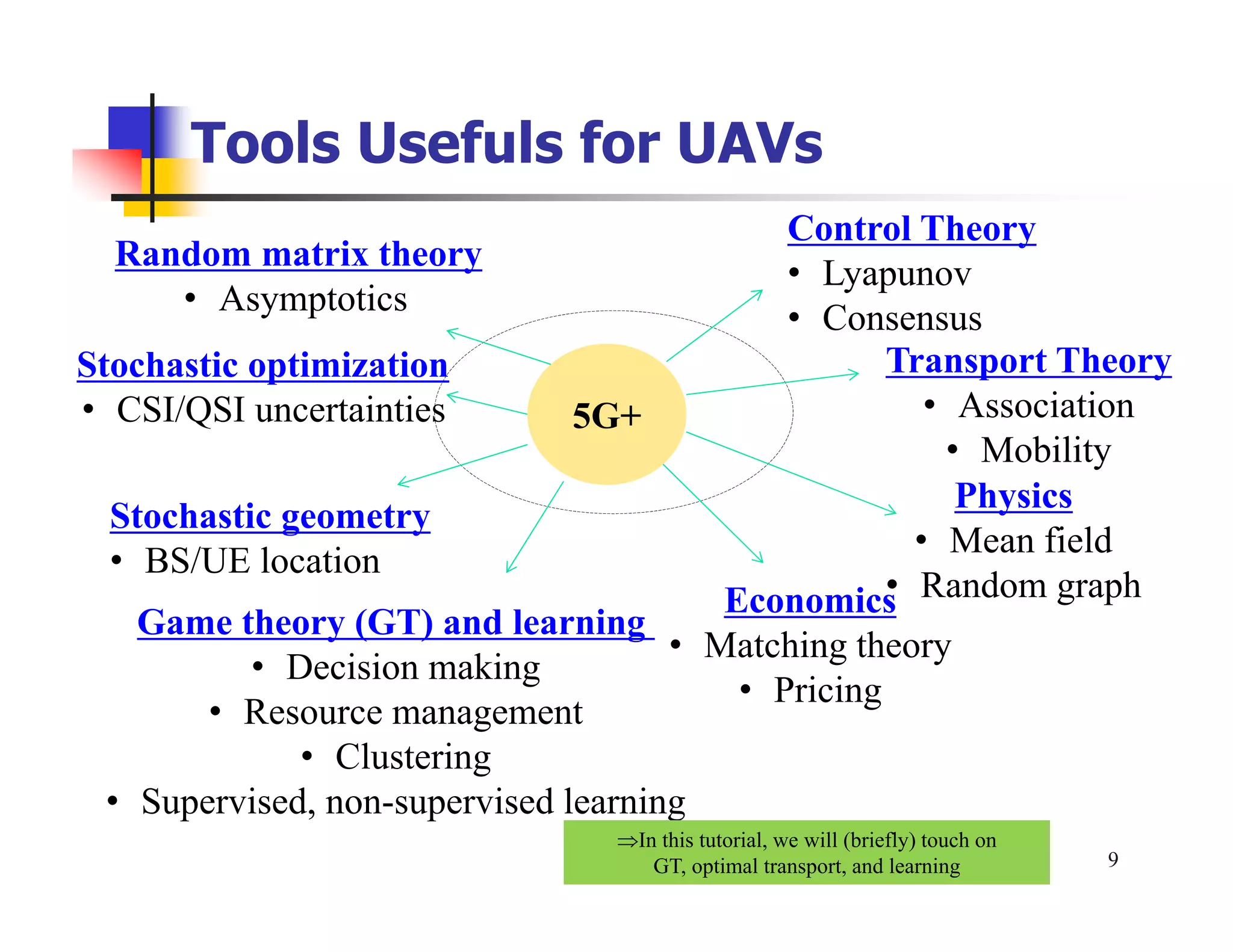 Tutorial on Wireless Communications and Networking with Drones and Unmanned Aerial Vehicles ...