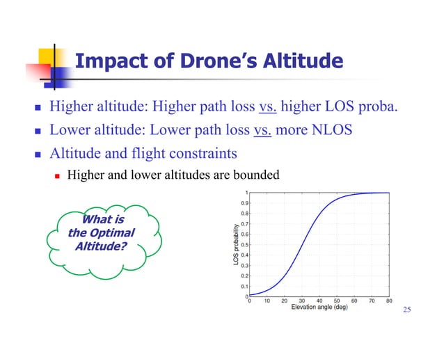 Tutorial on Wireless Communications and Networking with Drones and Unmanned Aerial Vehicles ...
