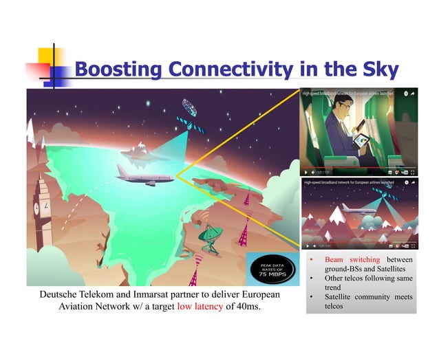 Tutorial on Wireless Communications and Networking with Drones and Unmanned Aerial Vehicles ...