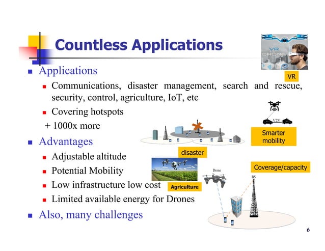 Tutorial on Wireless Communications and Networking with Drones and Unmanned Aerial Vehicles ...