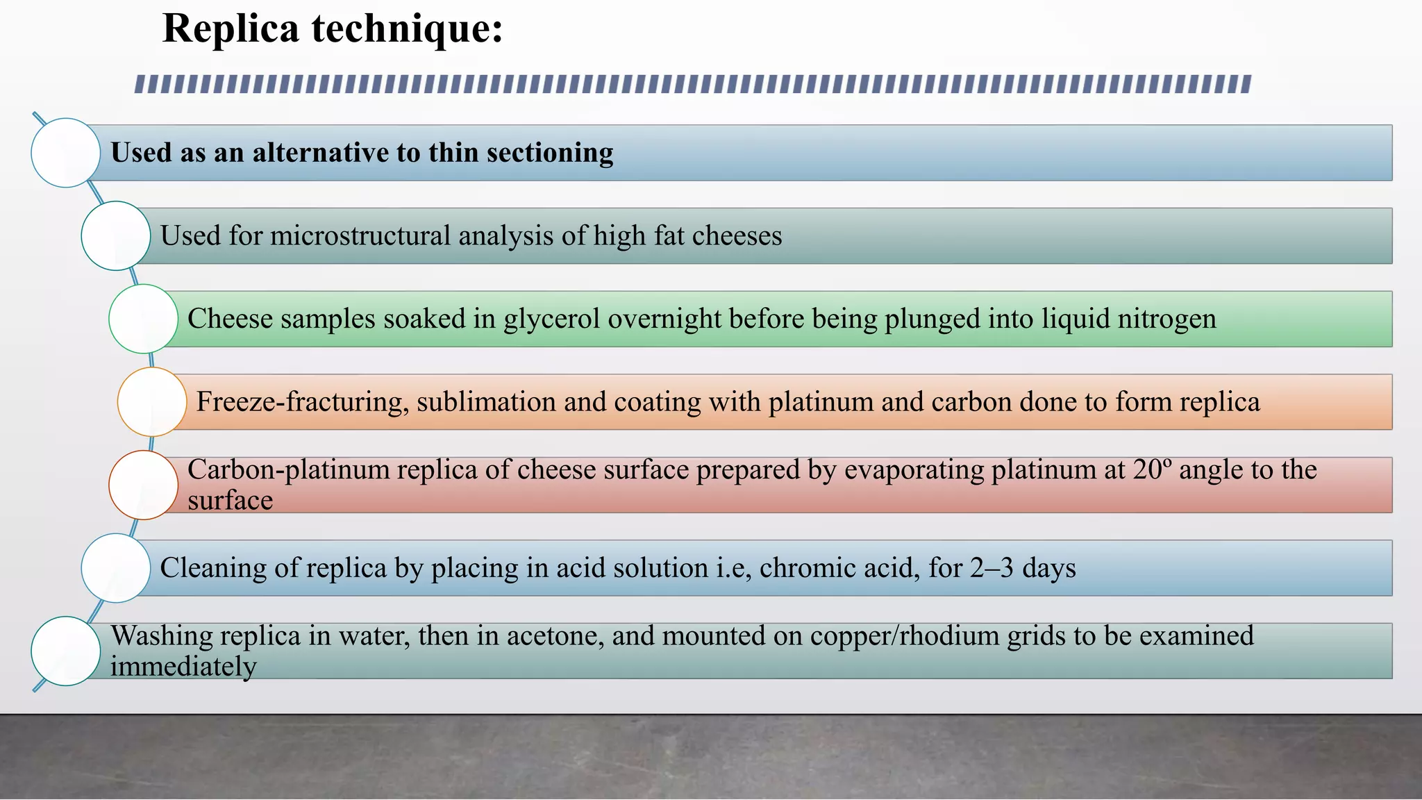 CHEESE STRUCTURE BY Saad | PPTX