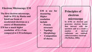 CHEESE STRUCTURE BY Saad | PPTX