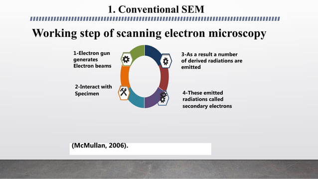 CHEESE STRUCTURE BY Saad | PPTX | Chemistry | Science