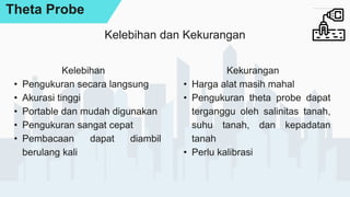 SA'ADAH SHOFIATI_23460000063_PPT THETA PROBE_TUC FISIKA.pptx