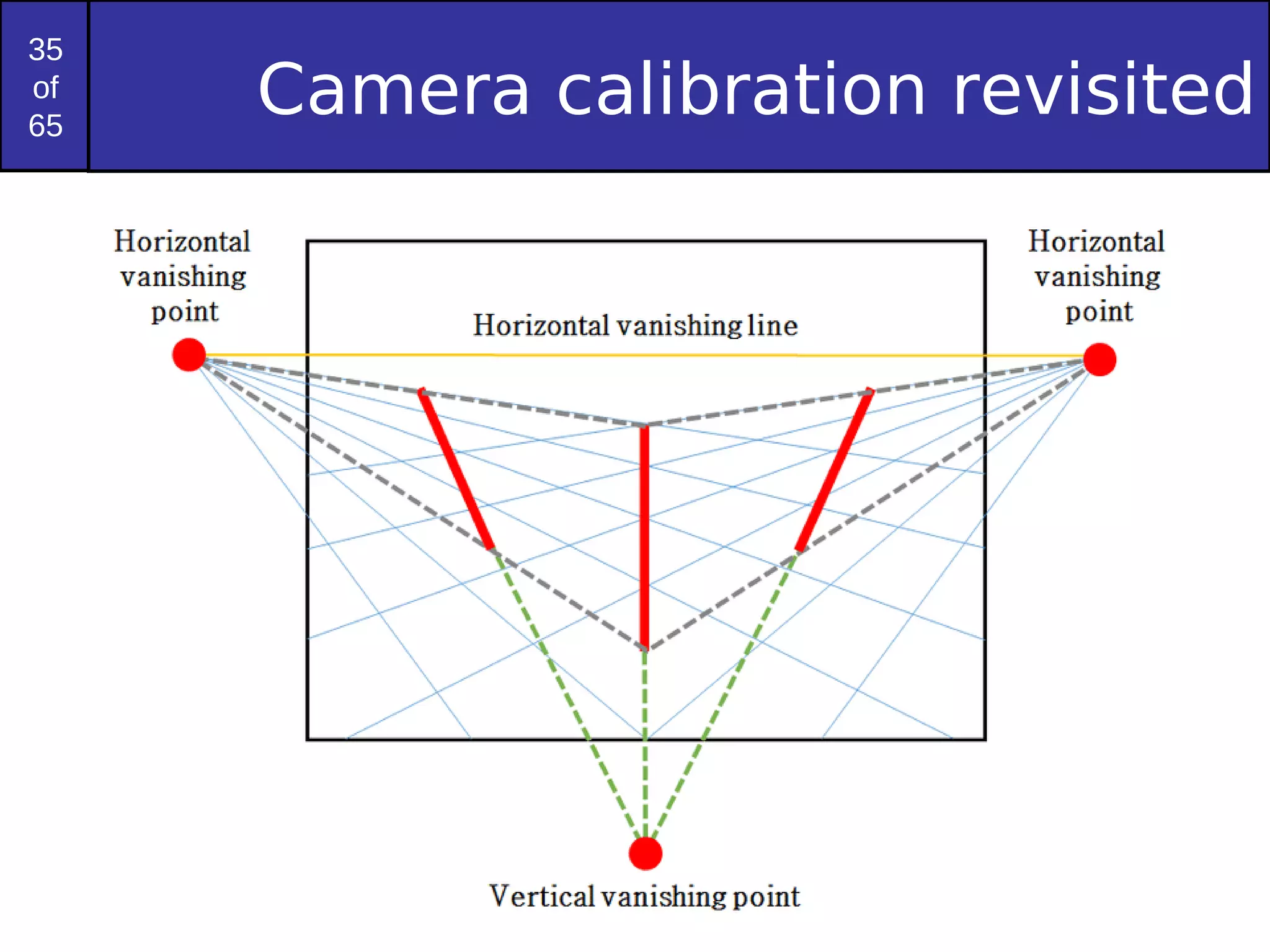 Saad alsheekh multi view | PPT