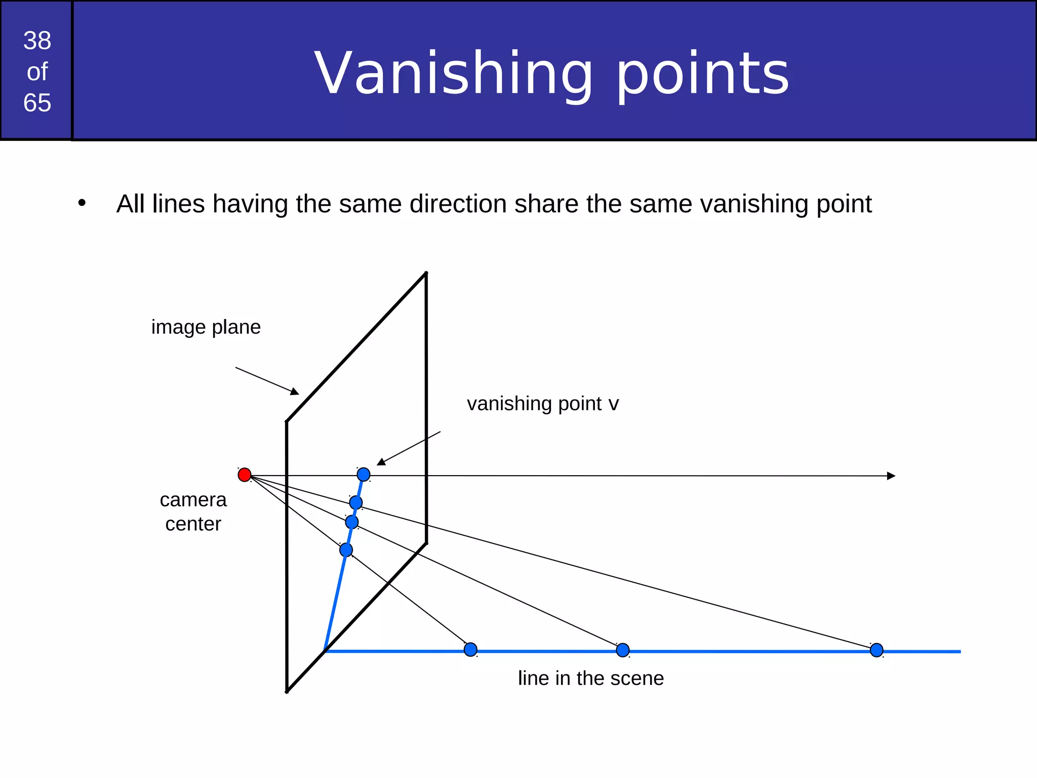 Saad alsheekh multi view | PPT