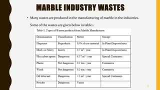 Air Pollution Control Technology (Marble Industry) | PPTX