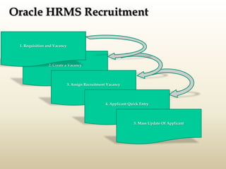 Oracle HR Presentation | PPTX