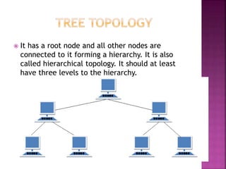 Network Topology And Its Types | PPTX