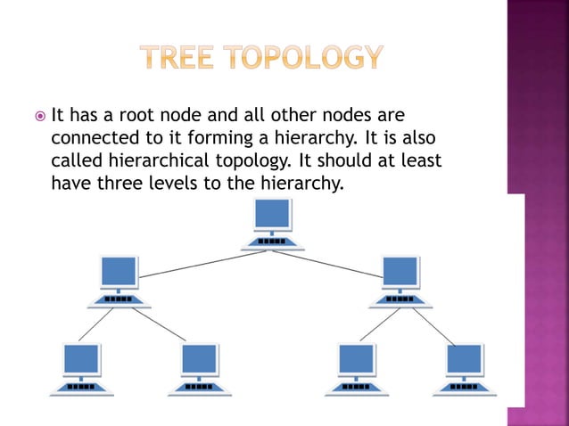 Network Topology And Its Types | PPTX