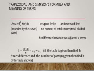 Trapezoidal Rule | PPT