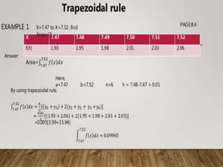 Trapezoidal Rule | PPT
