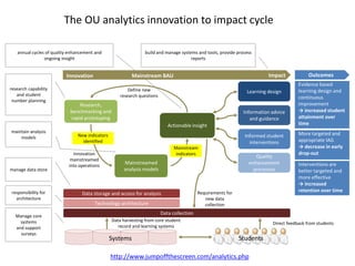 SAAIR 2014 keynote Sharon Slade | PPTX | Education industry | Industries