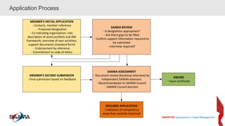 SAAMA ASSET MANAGEMENT DESIGNATIONS | PPT