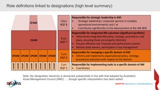 SAAMA ASSET MANAGEMENT DESIGNATIONS | PPT