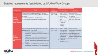 SAAMA ASSET MANAGEMENT DESIGNATIONS | PPT
