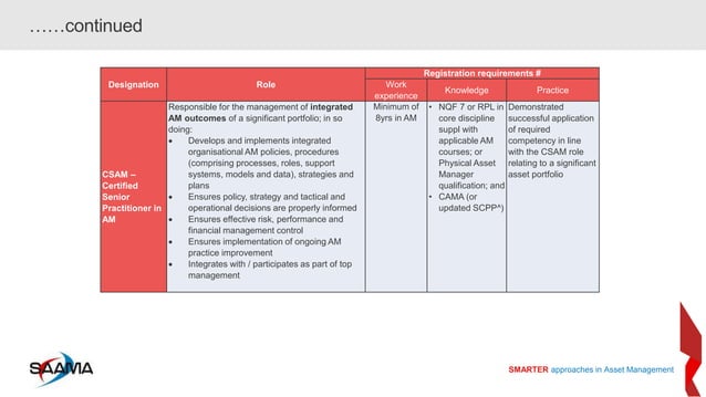 SAAMA ASSET MANAGEMENT DESIGNATIONS | PPT