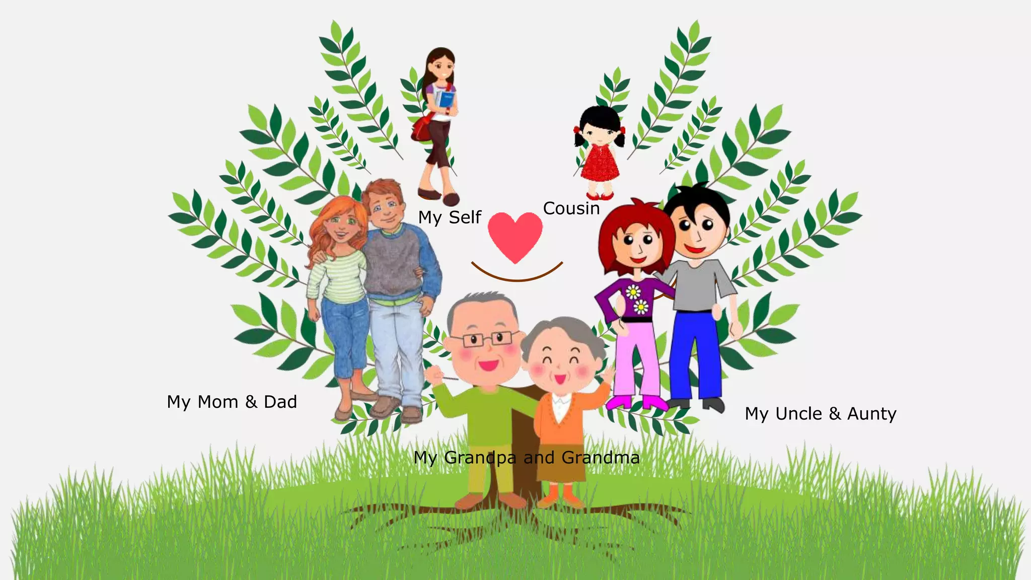 Saanvi bagde family-tree-humanities | PPTX