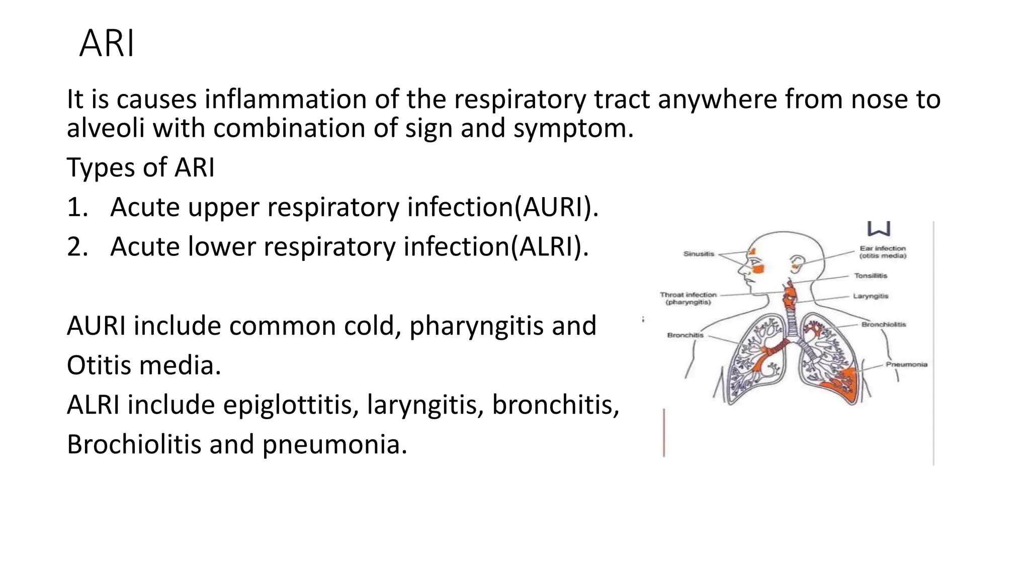 Aatish jayale | acute respiratory infection | social and preventive ...