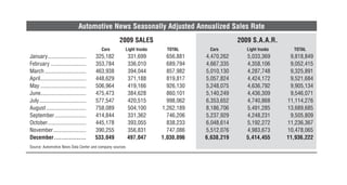 Saar 2009 | PDF