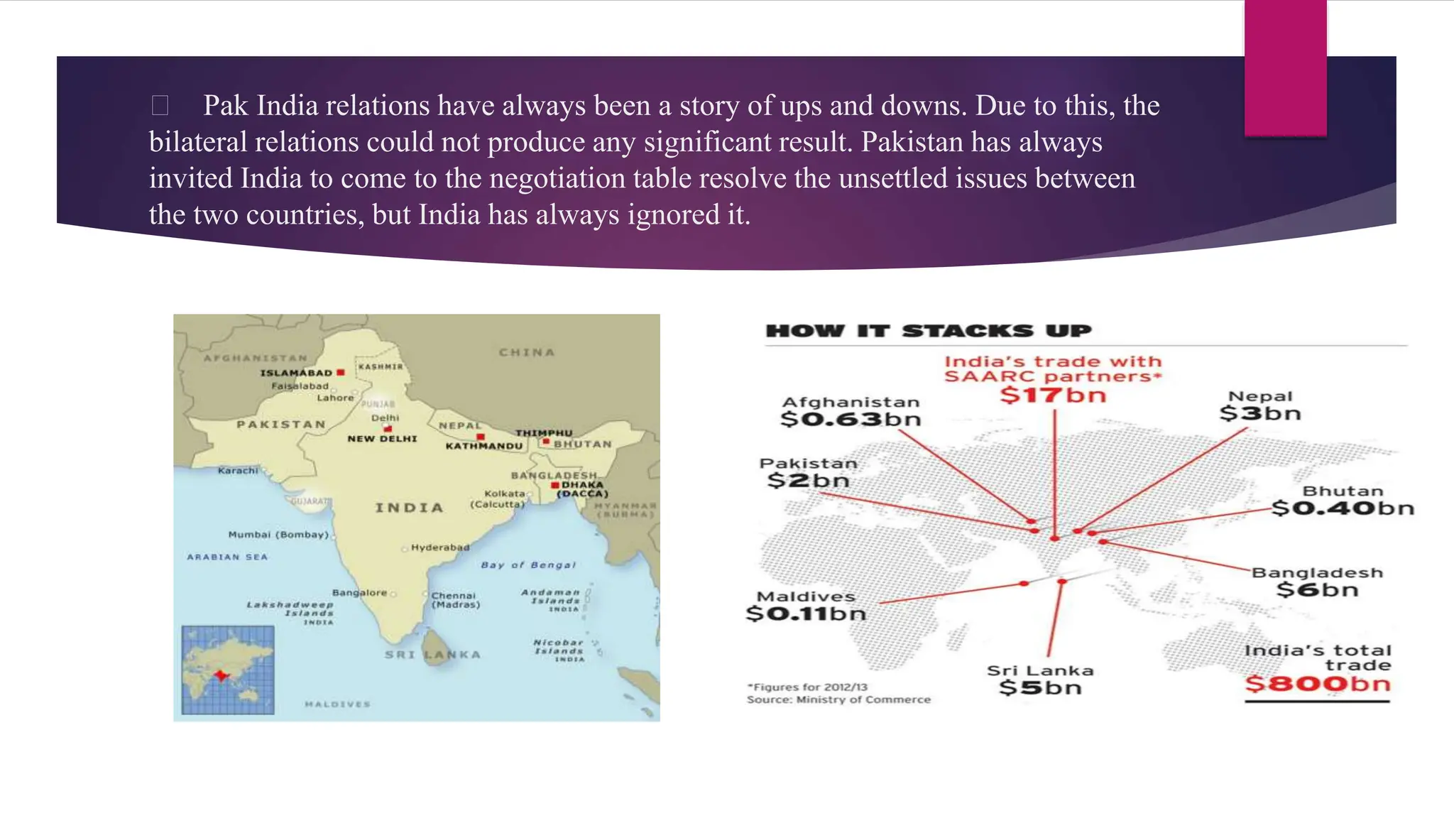 SAARC.pptx PAKISTAN ASSOCIATION WITH SAARC.pptx