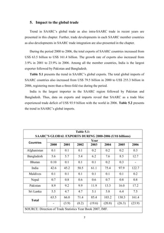 SAARC | PDF