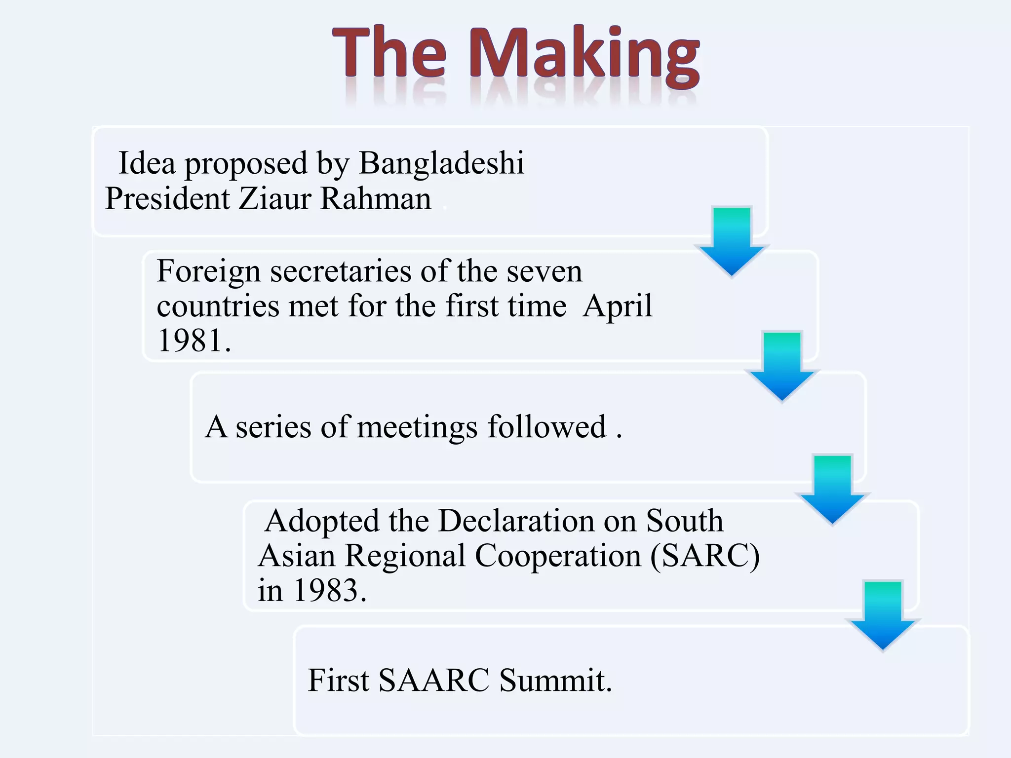 Saarc asean final ppt finally | PPTX